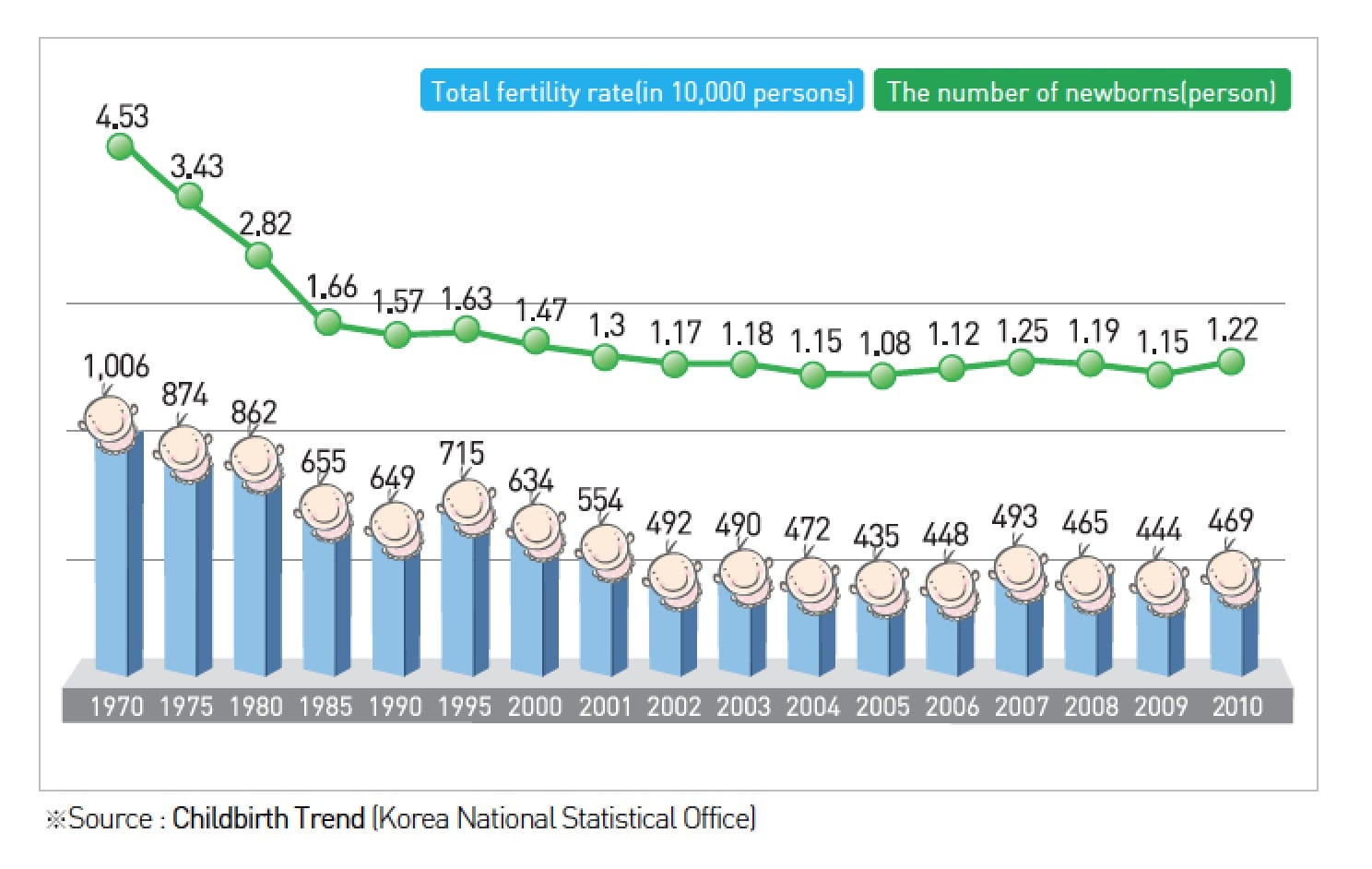 South Korea Struggles To Increase Low Fertility Rates Could Refugees Help South Korea Struggles To Increase Low Fertility Rates Could Refugees Help